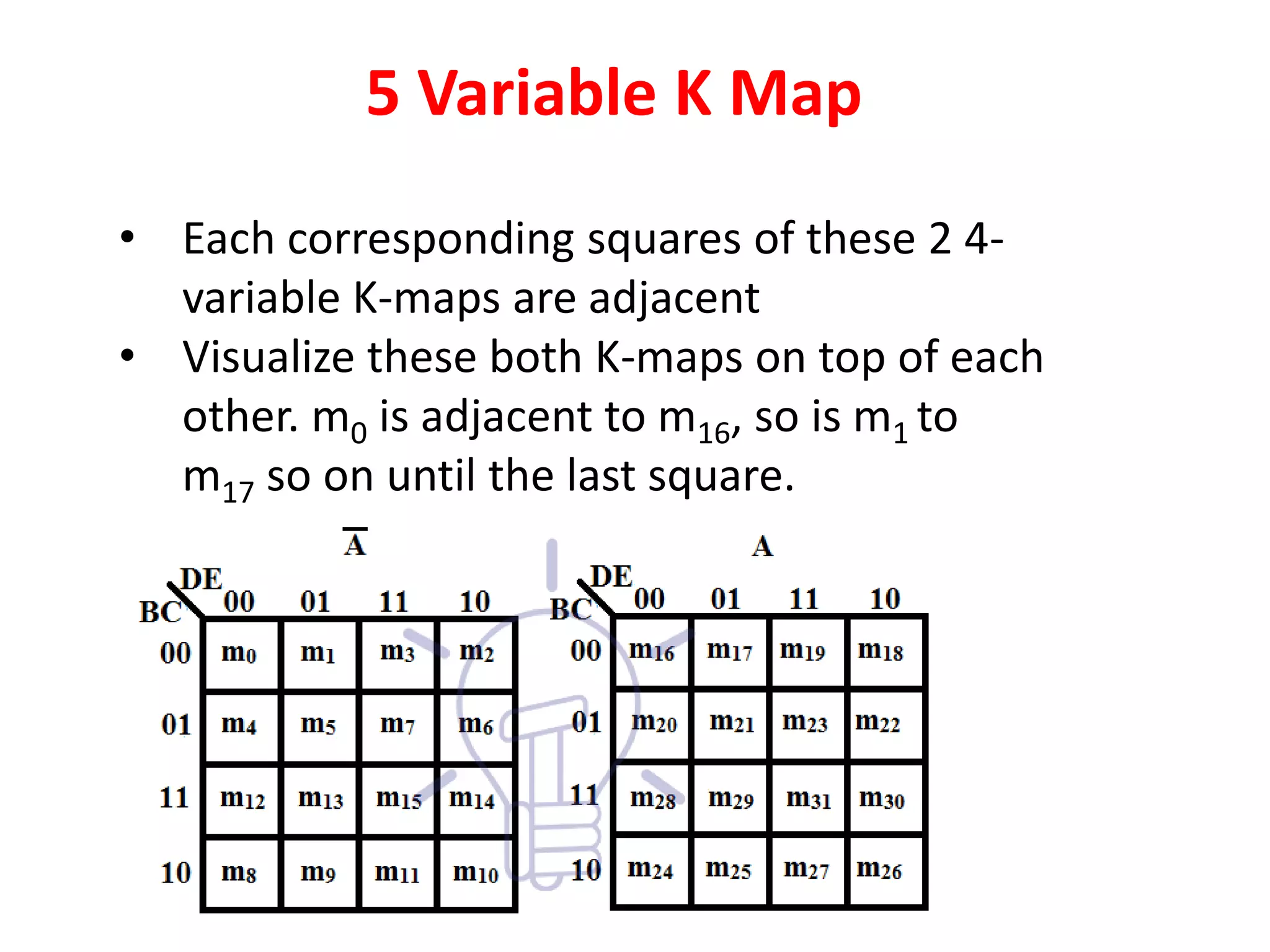 5_variable_KMap | PPTX | Computing | Technology & Computing