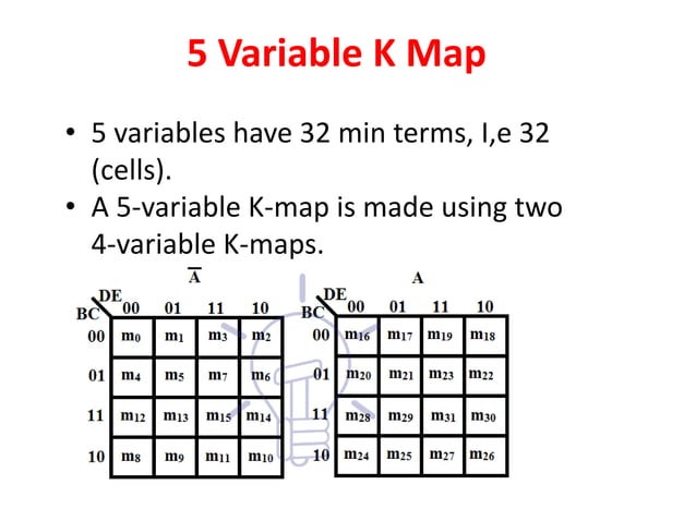 5 Variable Kmap Pptx