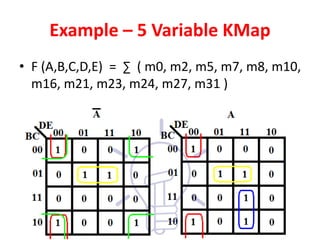 5_variable_KMap | PPTX
