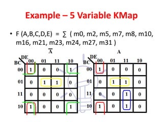5_variable_KMap | PPTX