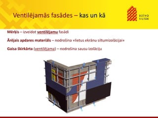 Ventilējamā fasāde un apdares materiālu veidi | PDF