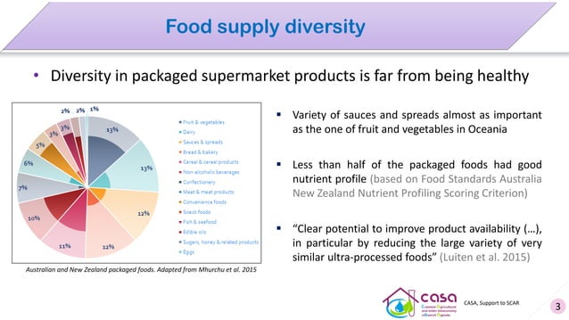 Diversity and food consumption | PDF