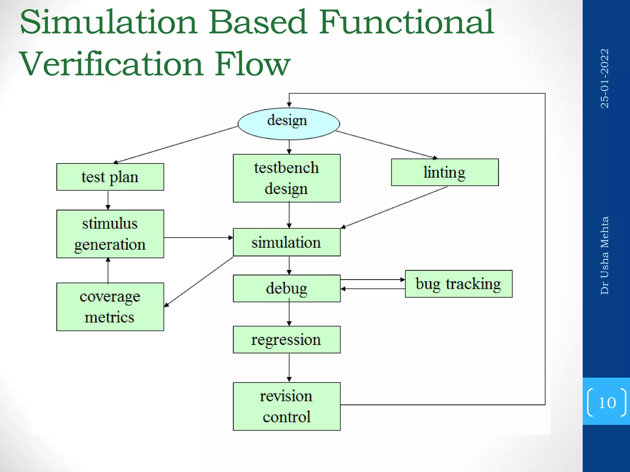 5 verification methods | PDF