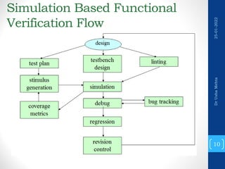 5 verification methods | PDF