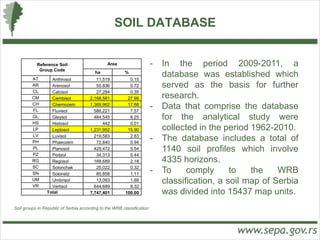 Spatial distribution of soil organic carbon stocks in Serbia | PPTX