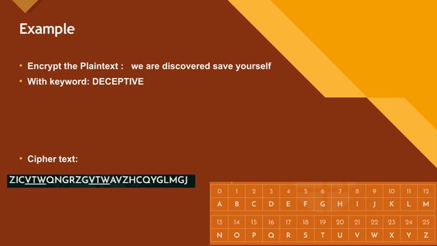Examples and details of Vigenere Cipher.pptx
