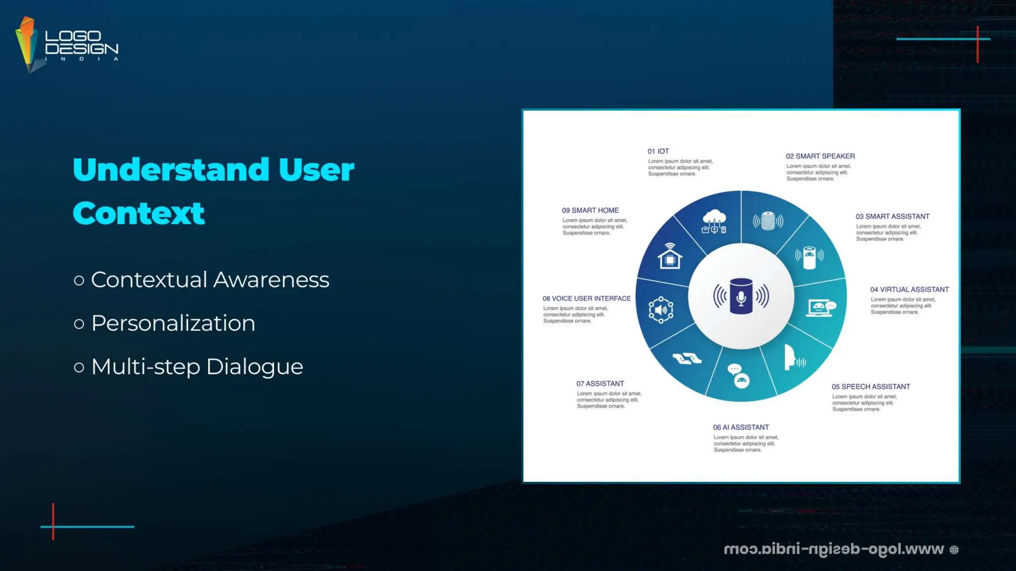 5 Voice User Interface (VUI) Design Tips for Intuitive Web Experiences.pptx