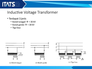 Voltage Transformer pada gardu induk.ppt