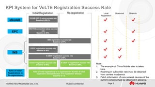 5 VoLTE Registration Success Rate Optimization.pptx