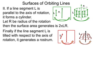 5 volumes and solids of revolution i x | PPTX