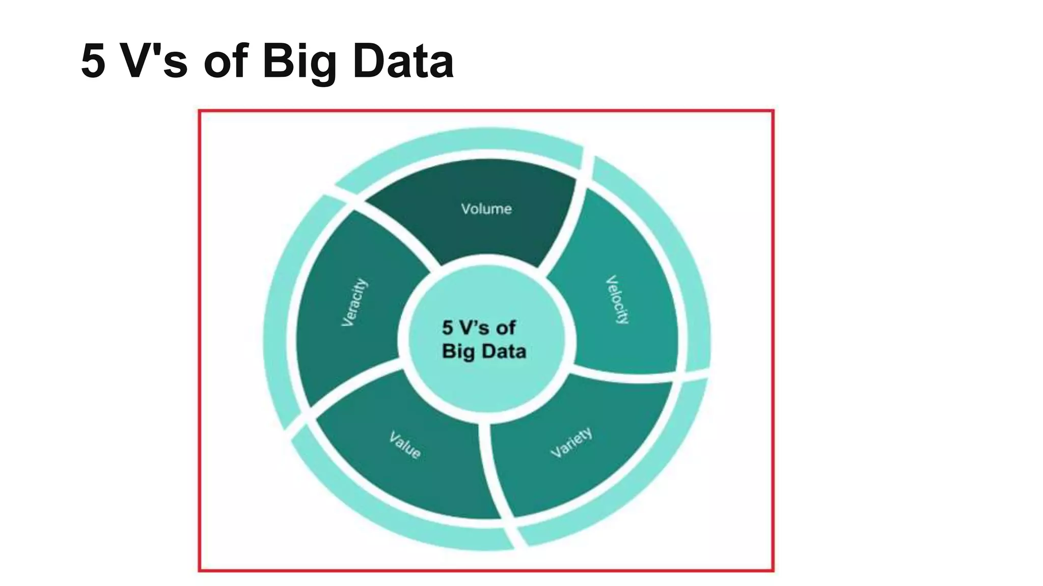 5V's of Big Data (Karthik Kumar S).pptx
