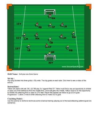 6v6+1 zone game | PDF