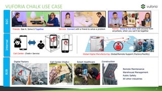 5 vuforia studio intro sales presentation | PPTX