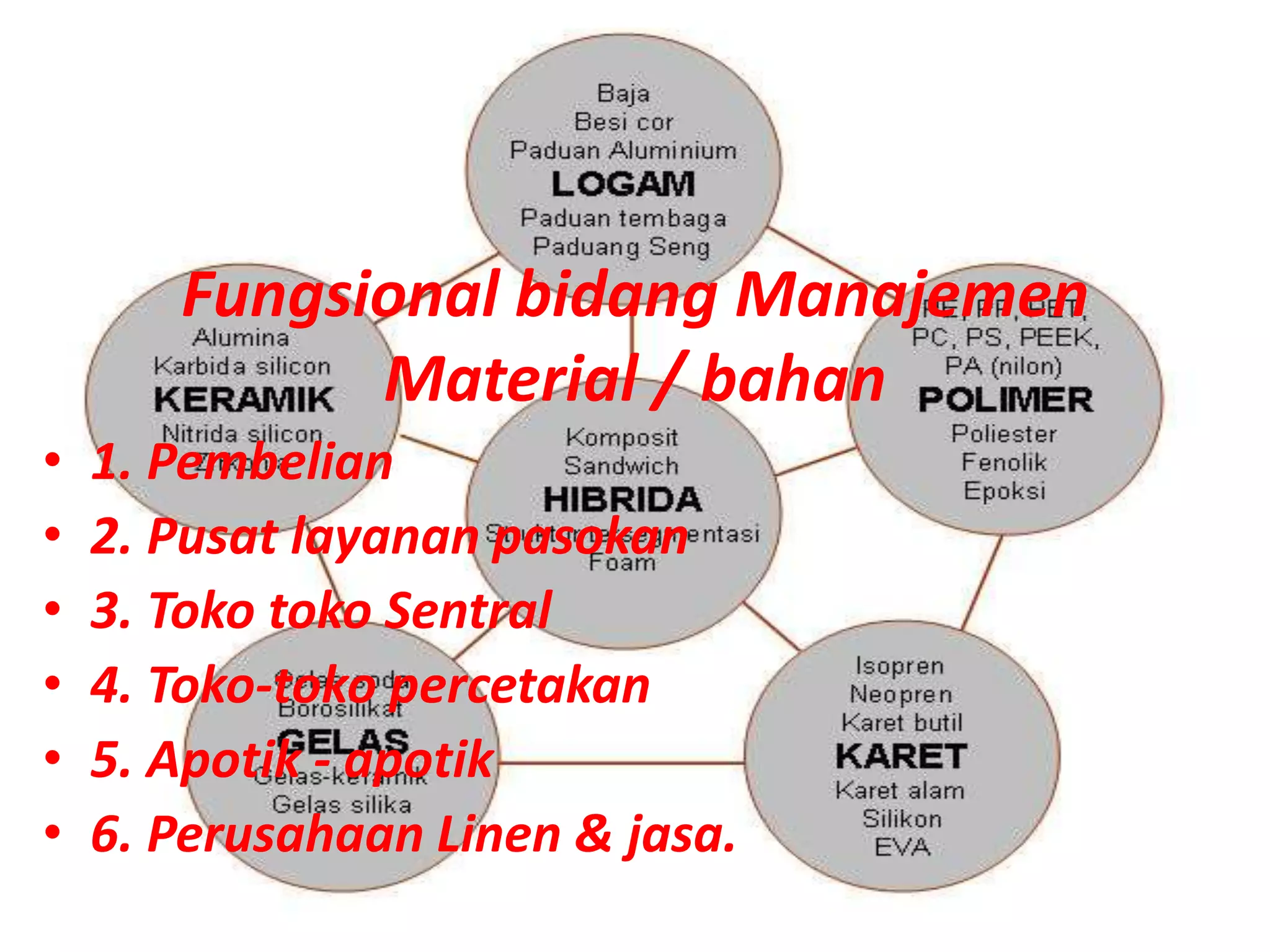 Manajemen material | PPTX