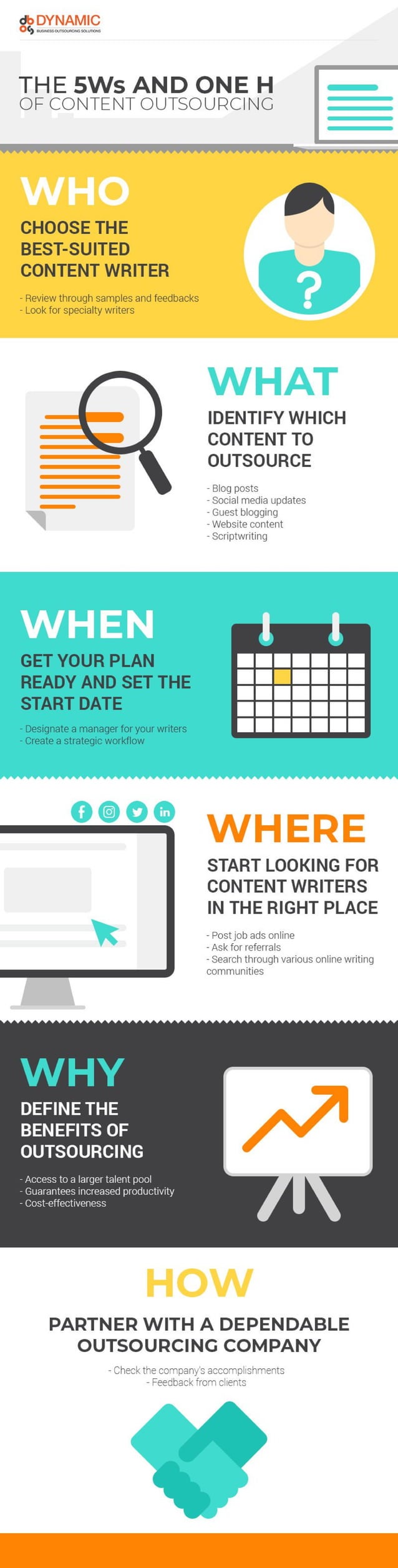 5Ws and One H of Content Outsourcing | PDF