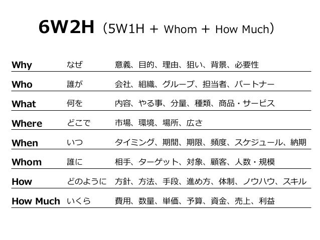 5W1H (6W1H) の意味をA4 1枚にまとめたシート