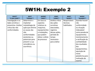 5W1H | PPTX