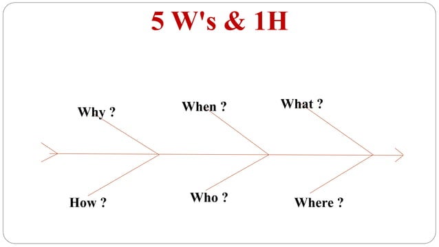 5W 1H.pptx | Technology & Computing