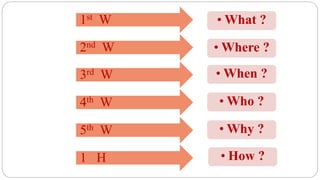 ME1 L5 Reading(5W-1H Mind Map), 40% OFF