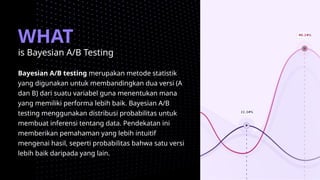 5W 1H Bayesian AB Testing for data analis | PPTX
