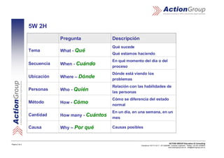 5w2h | PDF