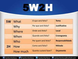 5W2H | PDF
