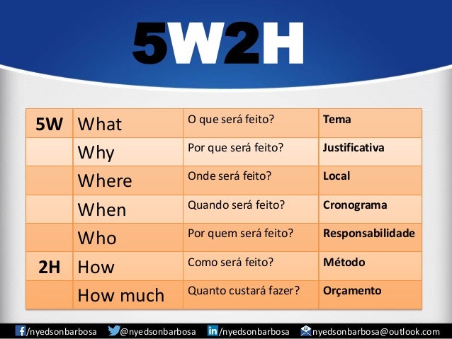 5W2H