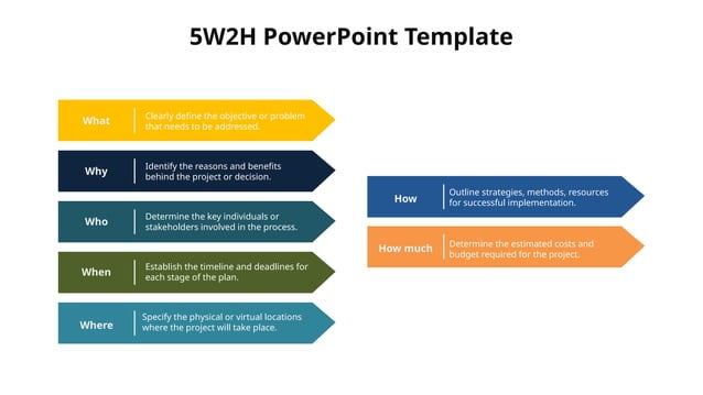 5W2H - CALIDAD PARA ANÁLISIS DE PROBLEMAS | PPTX