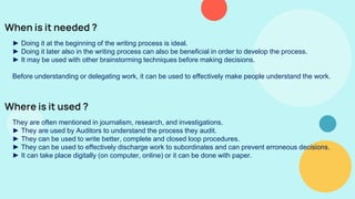 5W2H Implementation Project.pptx