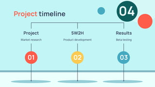 5W2H Implementation Project.pptx