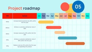 5W2H Implementation Project.pptx