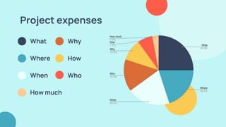 5W2H Implementation Project.pptx