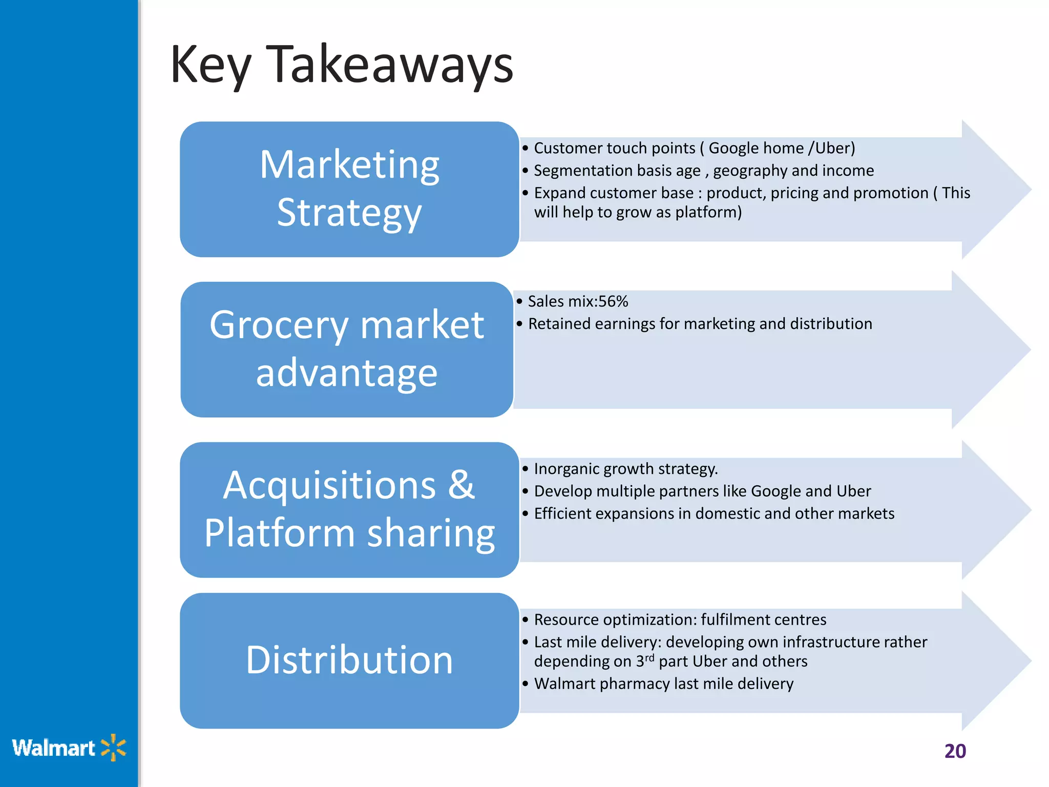 Walmart takes on Amazon | PPTX