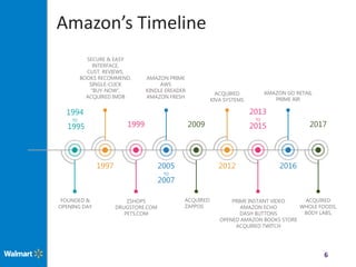 Walmart takes on Amazon | PPTX