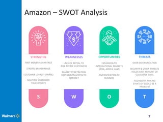 Walmart takes on Amazon | PPTX