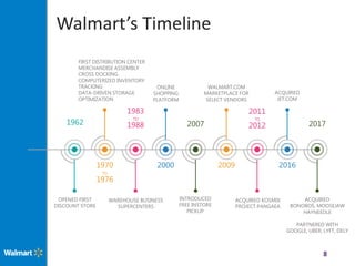 Walmart takes on Amazon | PPT