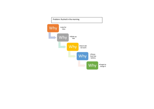 5W analysis.docx