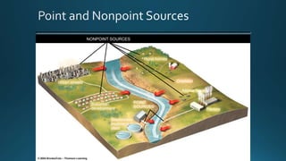 Water Pollution | PPT