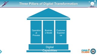 Five ways a Technology refresh strategy can lead to a Successful ...