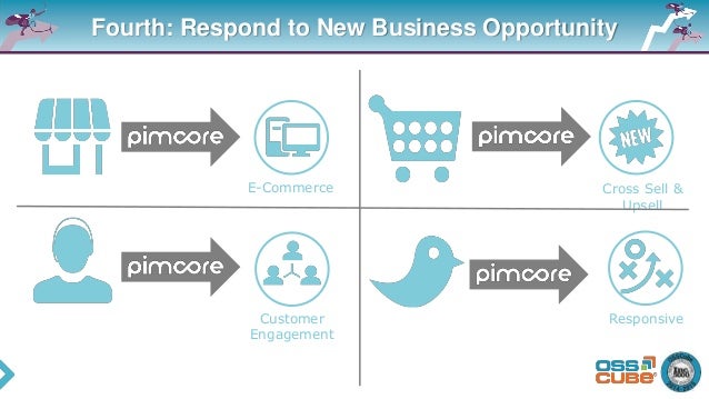 Five ways a Technology refresh strategy can lead to a Successful Digi…