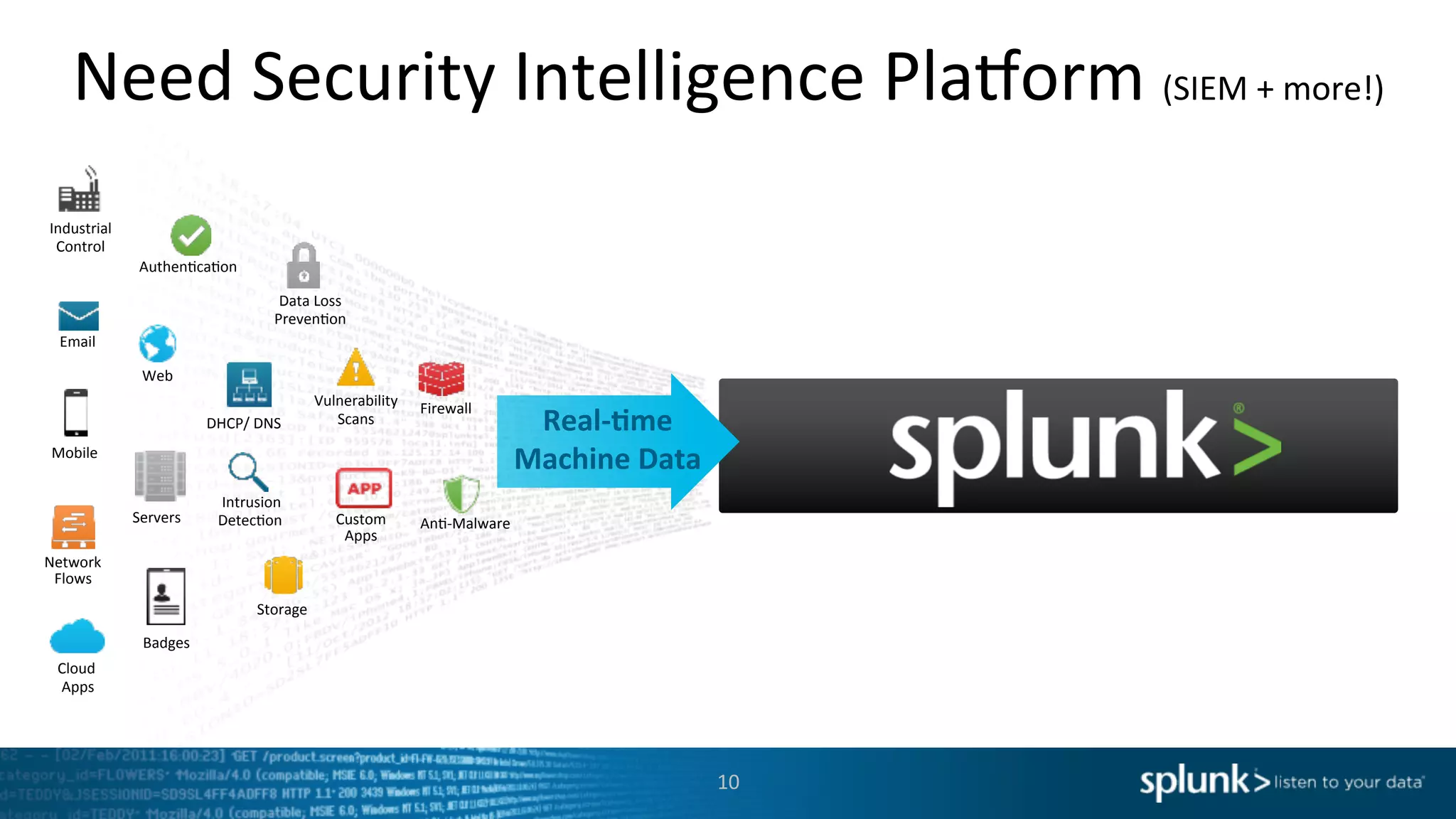 5 Ways to Improve your Security Posture with Splunk Enterprise Security ...
