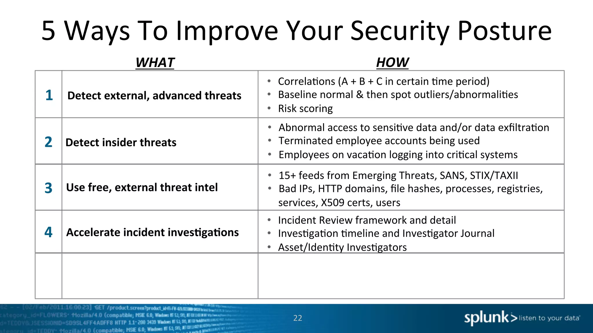 5 Ways to Improve your Security Posture with Splunk Enterprise Security ...
