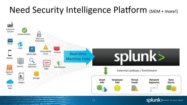 5 Ways to Improve your Security Posture with Splunk Enterprise Security ...