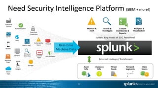 5 Ways to Improve your Security Posture with Splunk Enterprise Security ...