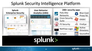 5 Ways to Improve your Security Posture with Splunk Enterprise Security | PPT