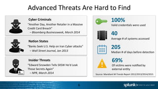 5 Ways to Improve your Security Posture with Splunk Enterprise Security ...