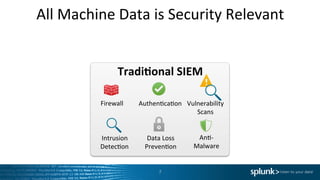 5 Ways to Improve your Security Posture with Splunk Enterprise Security ...