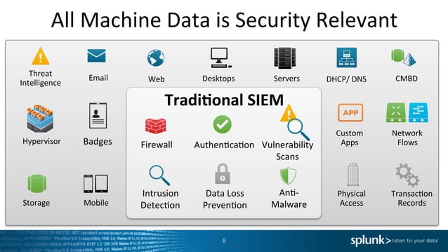 5 Ways to Improve your Security Posture with Splunk Enterprise Security ...