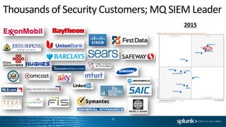 5 Ways to Improve your Security Posture with Splunk Enterprise Security ...