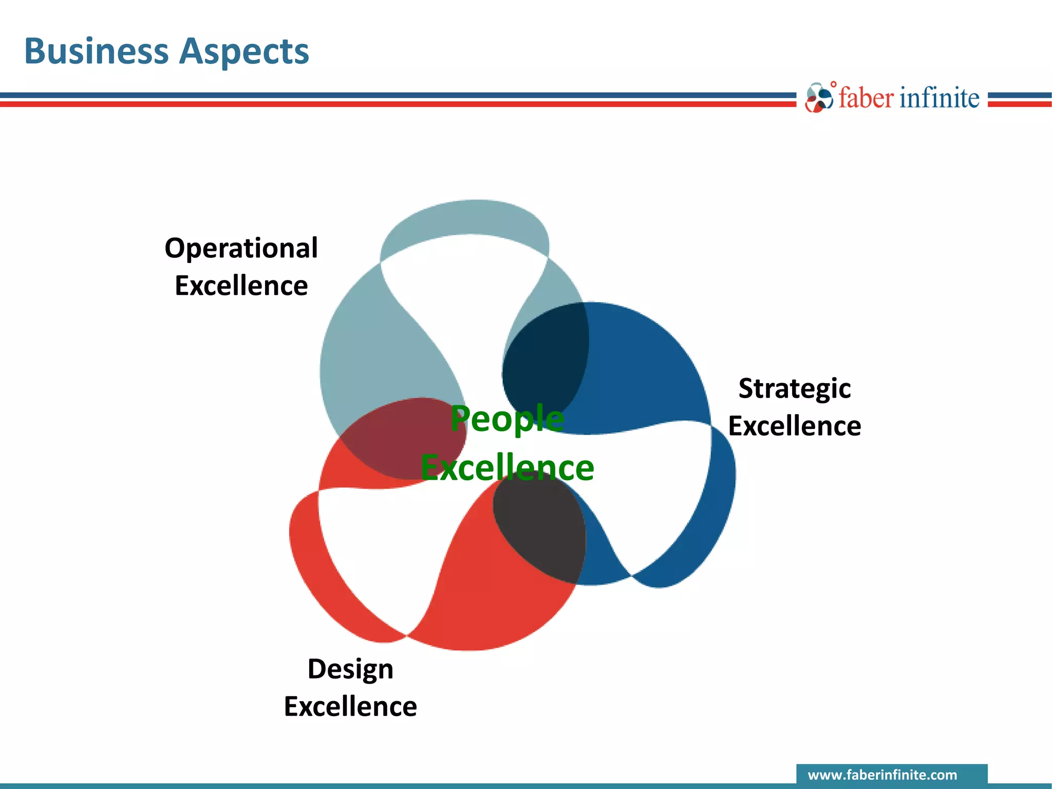 5 Ways to Top Team Performance | PPT